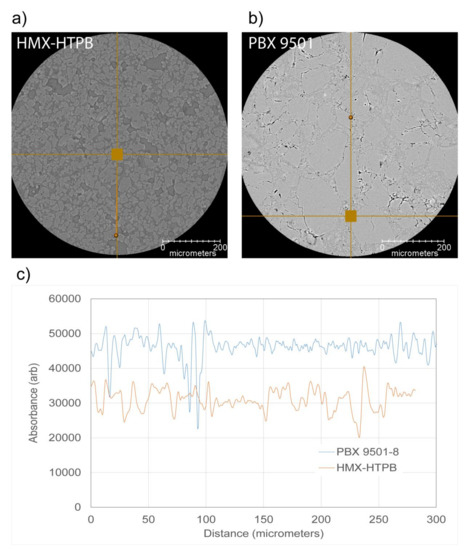 Microcomputed X-Ray Tomographic Imaging and Image Processing for ...
