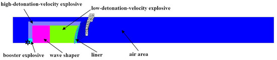 The EFP Formation and Penetration Capability of Double-Layer Shaped ...