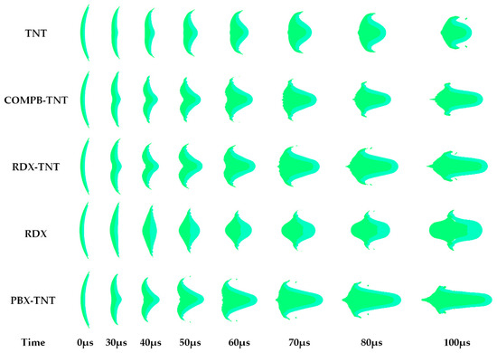 The EFP Formation and Penetration Capability of Double-Layer Shaped ...