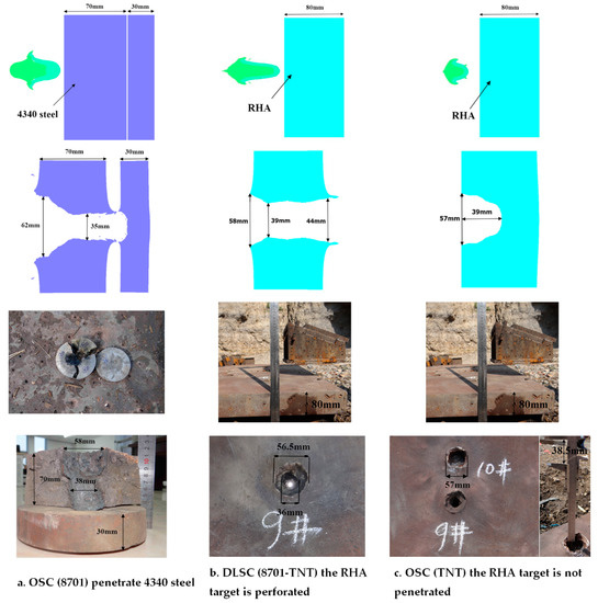 The EFP Formation and Penetration Capability of Double-Layer Shaped ...