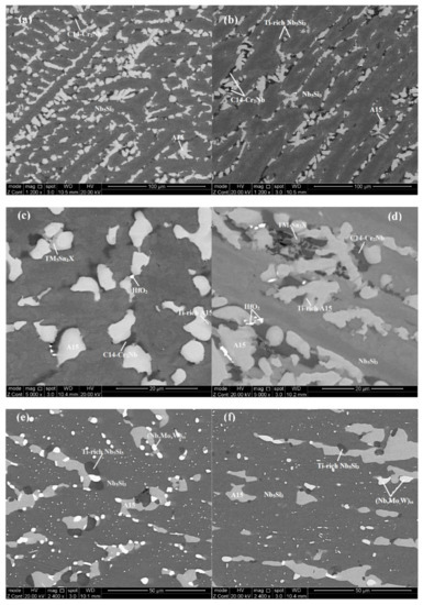 On the Microstructure and Properties of Nb-18Si-6Mo-5Al-5Cr-2.5W-1Hf Nb ...