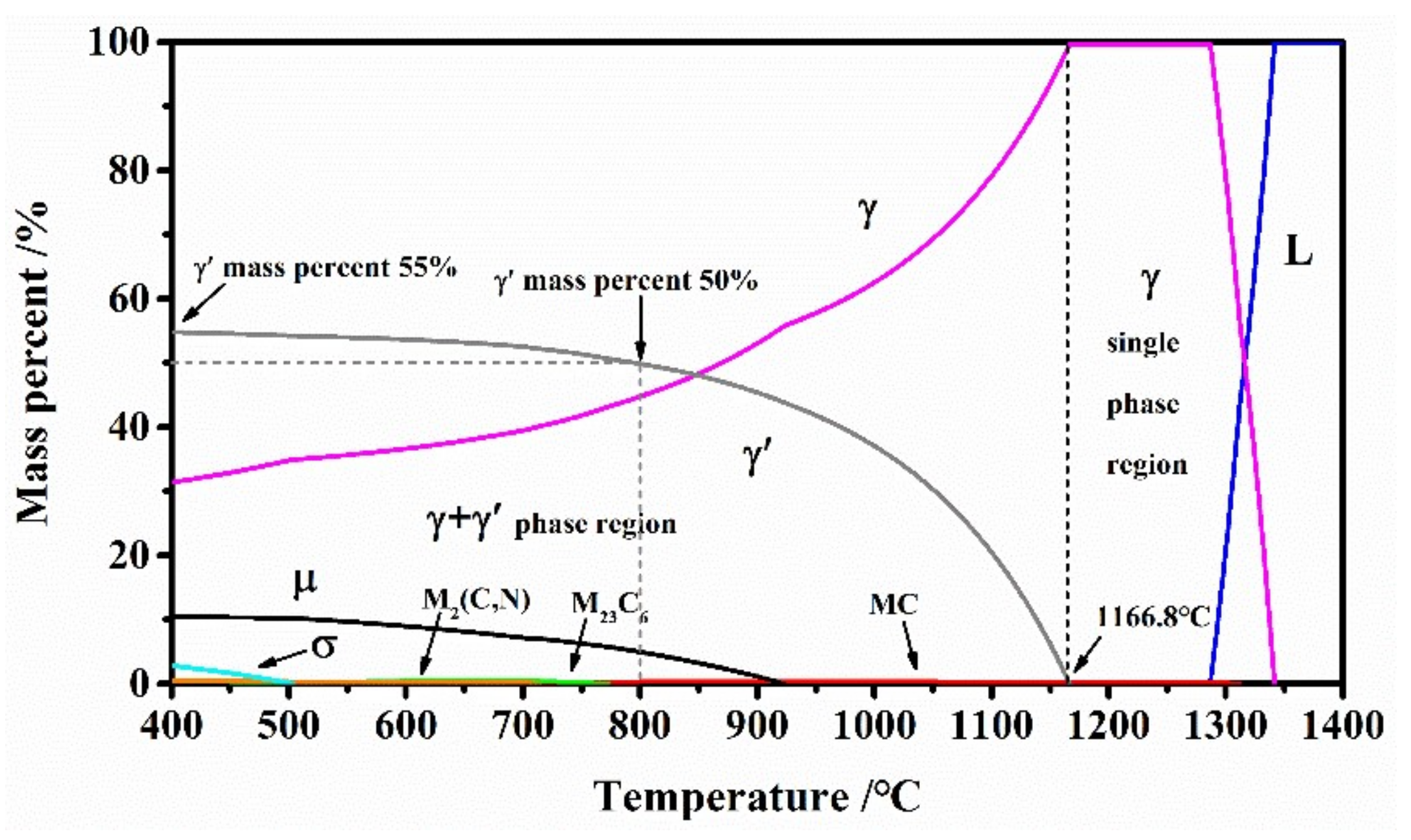Investigation on Sub-Solvus Recrystallization Mechanisms in an Advanced ...