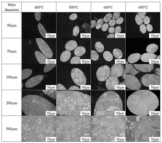 Size Effect on Mechanical Properties and Deformation Behavior of Pure ...