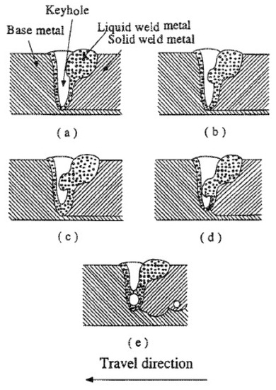 Materials | Free Full-Text | Selective Laser Melting of Aluminum and ...