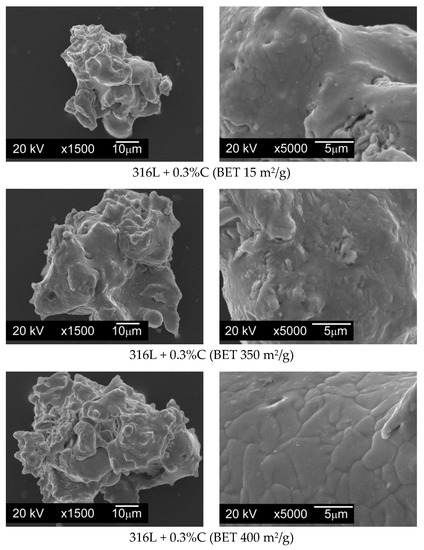 Sintering Kinetics of Austenitic Stainless Steel AISI 316L Modified ...
