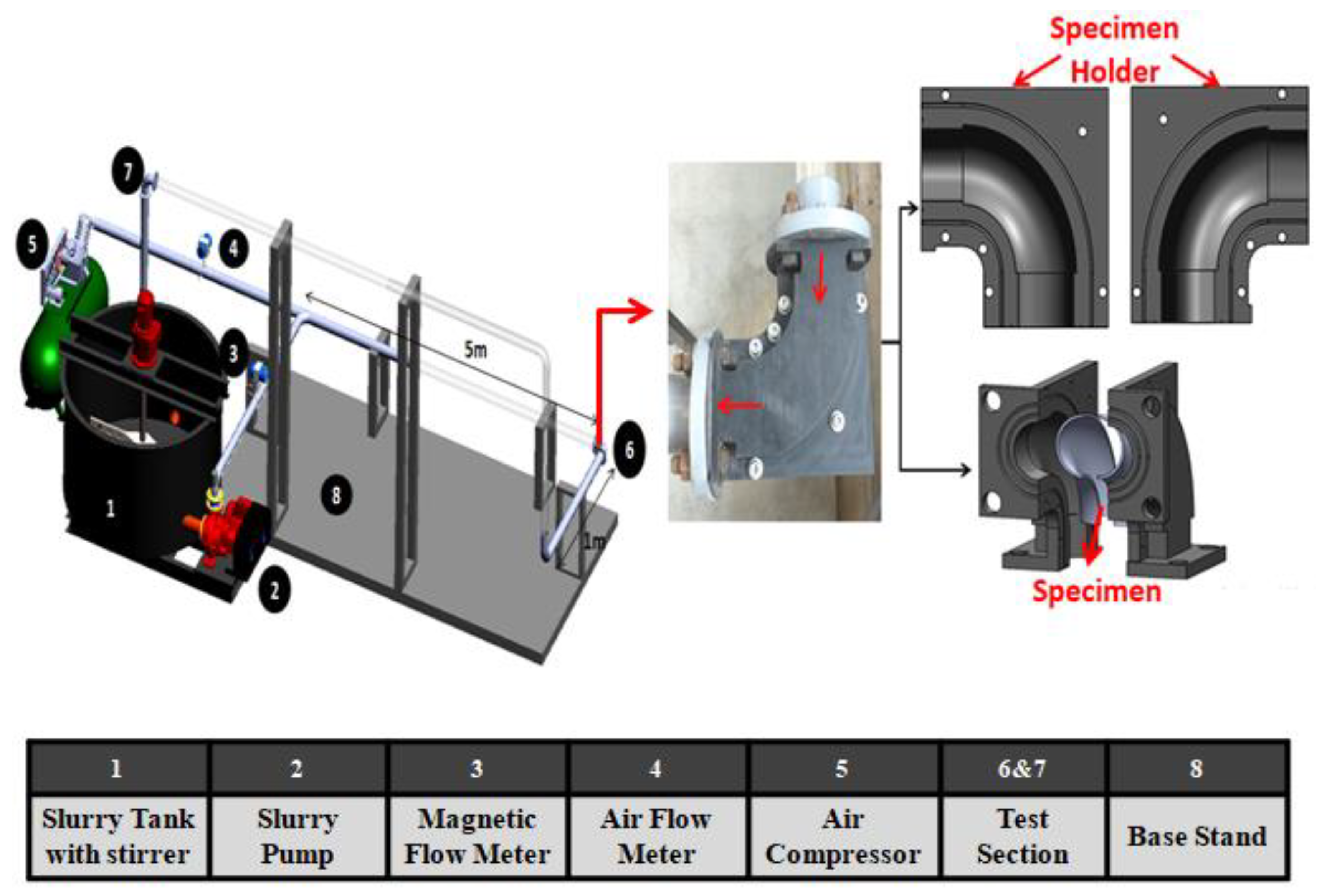 Materials | Free Full-Text | Effect of Sand Fines Concentration on the Erosion-Corrosion ...