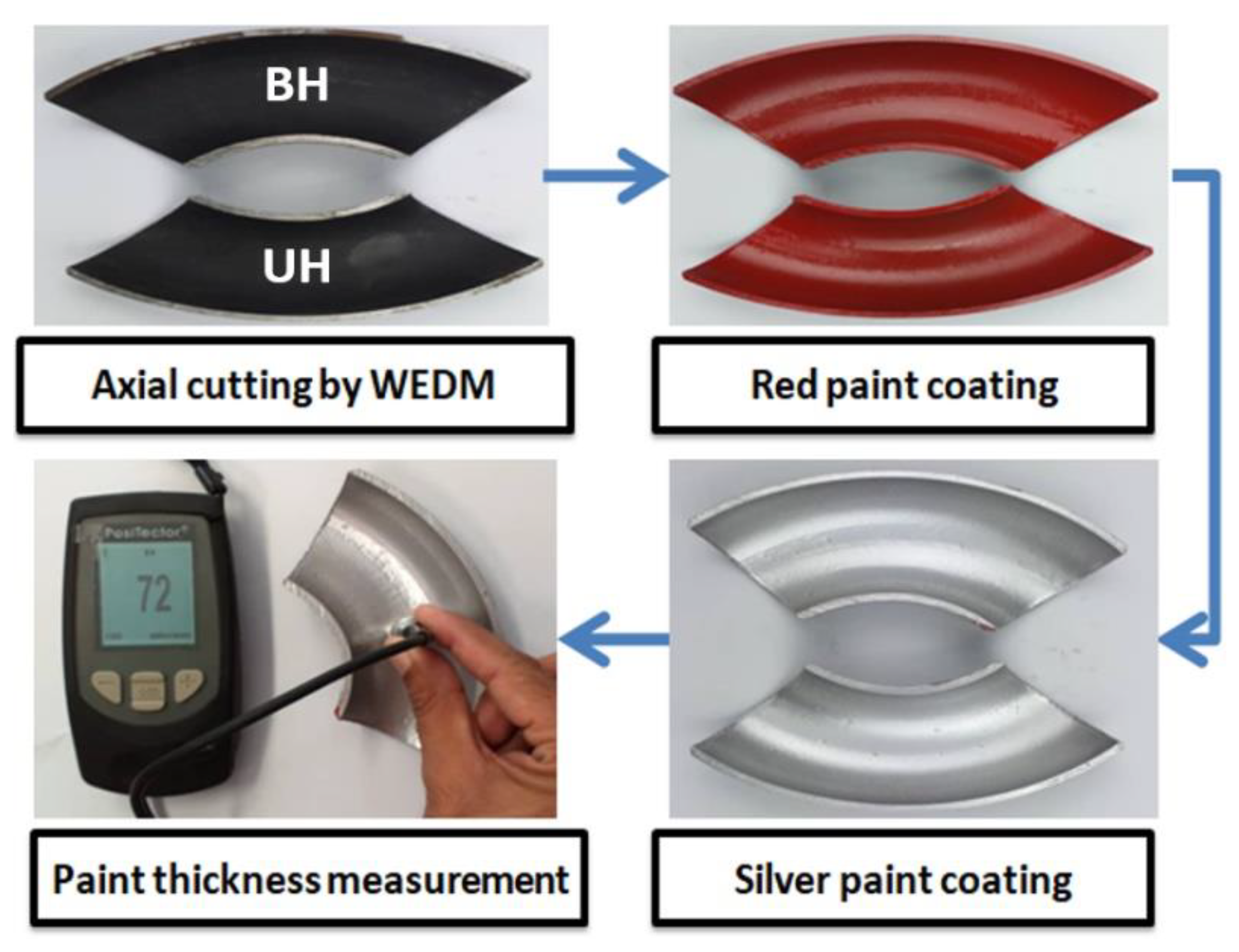 Materials | Free Full-Text | Effect of Sand Fines Concentration on the Erosion-Corrosion ...