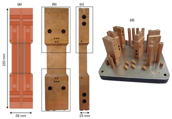 Pyrometric-Based Melt Pool Monitoring Study of CuCr1Zr Processed Using L-PBF