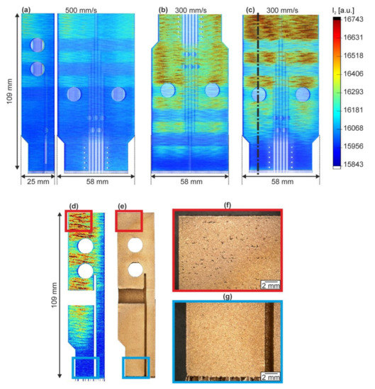 Pyrometric-Based Melt Pool Monitoring Study of CuCr1Zr Processed Using L-PBF