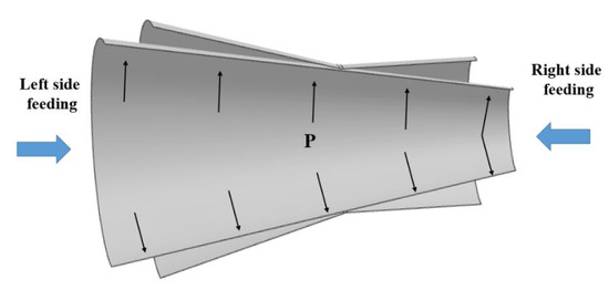 Materials | Special Issue : Advanced Metal Forming Processes