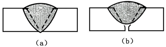 Prediction of Fusion Hole Perforation Based on Arc Characteristics of ...