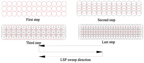 Effect of Laser Shock Peening on Fretting Fatigue Life of TC11 Titanium ...