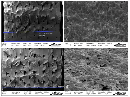 Analysis of Notch Effect in 3D-Printed ABS Fracture Specimens ...