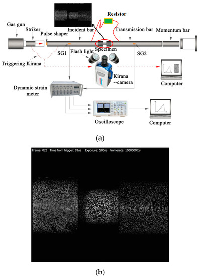 Strain Rate and Porosity Effect on Mechanical Characteristics and ...