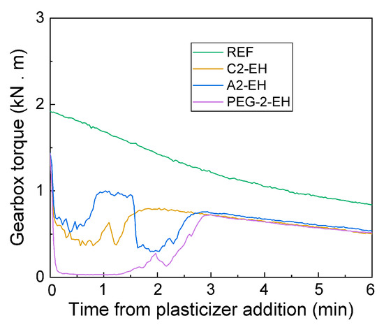 Printability, Mechanical and Thermal Properties of Poly(3 ...