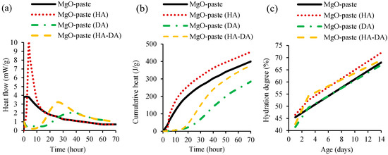 Magnesia (MgO) Production and Characterization, and Its Influence on ...