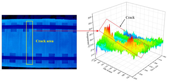 Surface Crack Detection in Precasted Slab Track in High-Speed Rail via ...