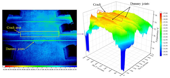 Surface Crack Detection in Precasted Slab Track in High-Speed Rail via ...