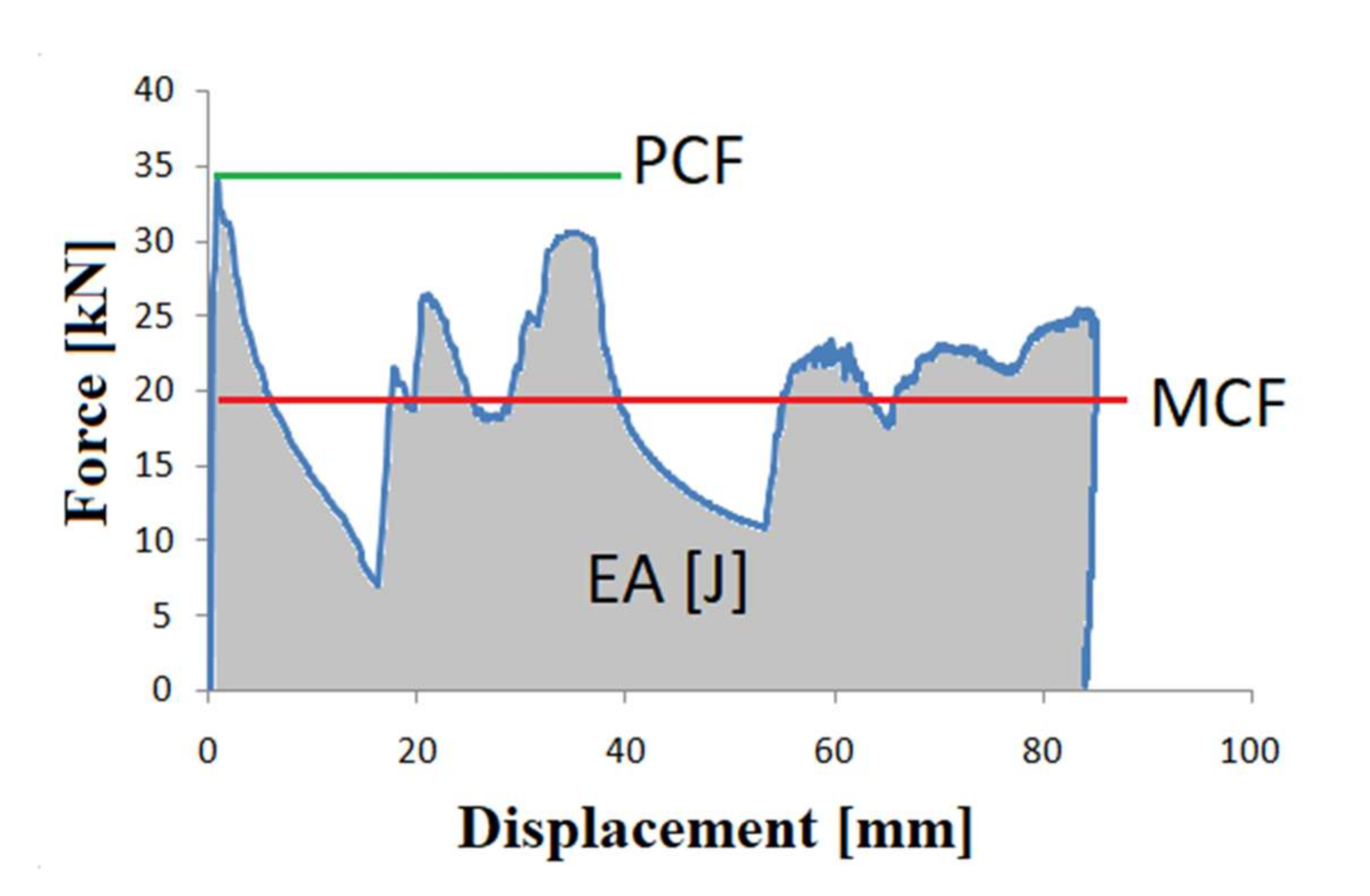 The Effect of Geometrical Non-Linearity on the Crashworthiness of Thin-Walled Conical Energy ...