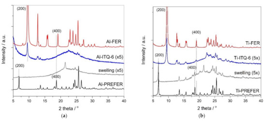 Materials | Free Full-Text | Ferrierite and Its Delaminated Forms ...