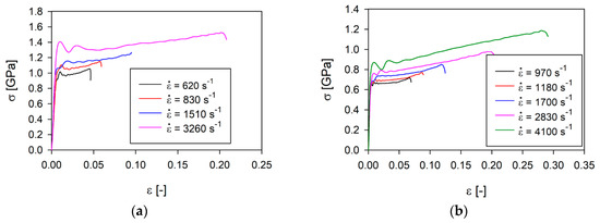 Microstructure Evolution of 316L Steel Prepared with the Use of ...