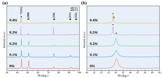 Significant Improvement the Mechanical Properties of CoCrNi Alloy by ...