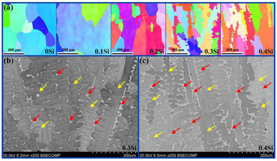 Significant Improvement the Mechanical Properties of CoCrNi Alloy by ...