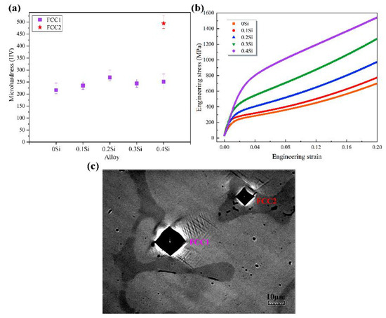 Significant Improvement the Mechanical Properties of CoCrNi Alloy by ...
