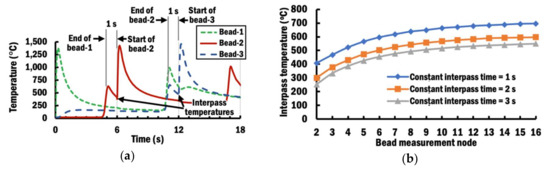 Estimation Method of Interpass Time for the Control of Temperature ...