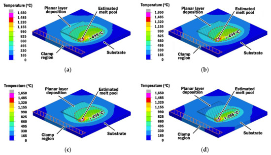 Estimation Method of Interpass Time for the Control of Temperature ...