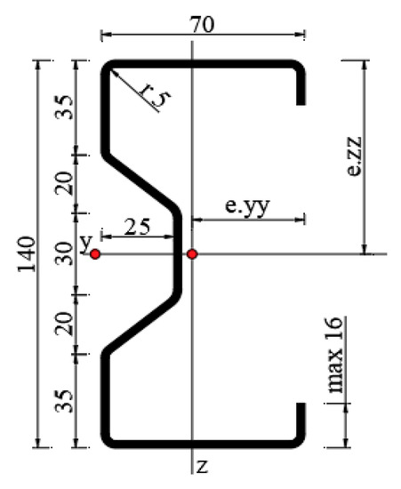 Materials | Free Full-Text | Laboratory and Numerical Analysis of Steel ...