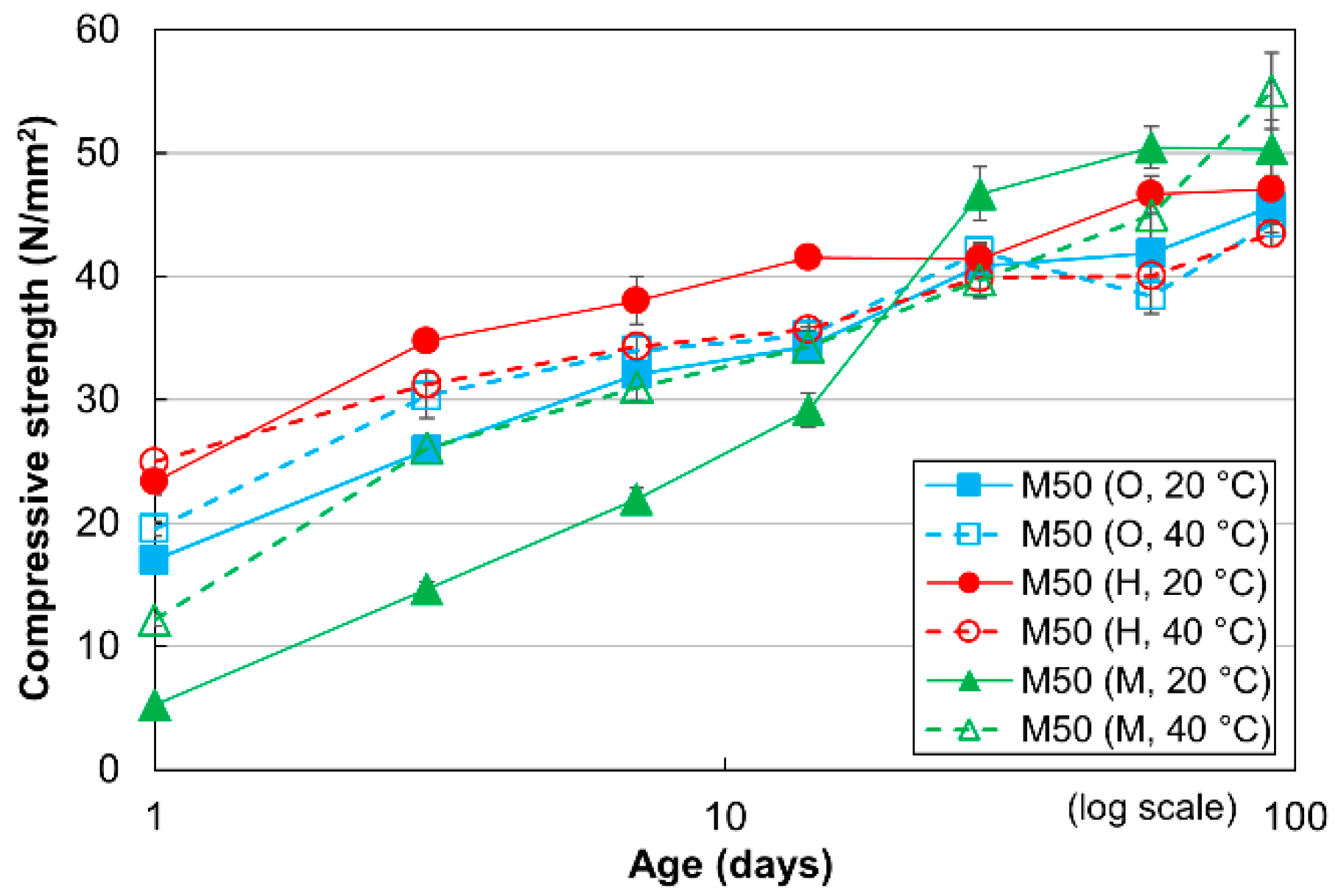 Difference in Strength Development between Cement-Treated Sand and ...