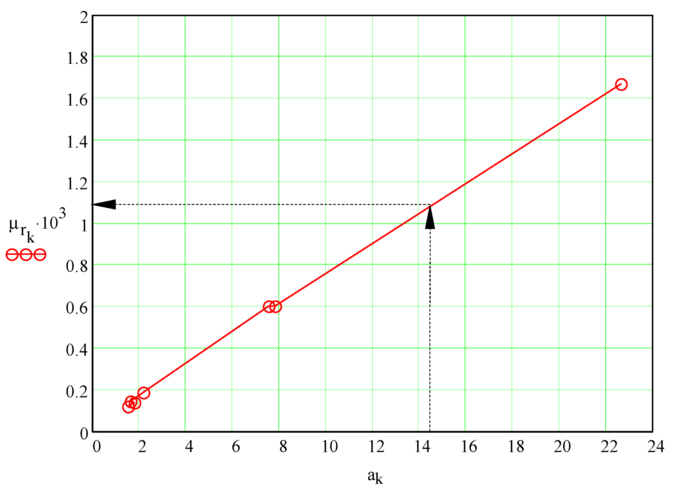 Materials | Free Full-Text | Study of the Rolling Friction Coefficient ...