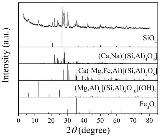 Crystallization Kinetics of Modified Basalt Glass