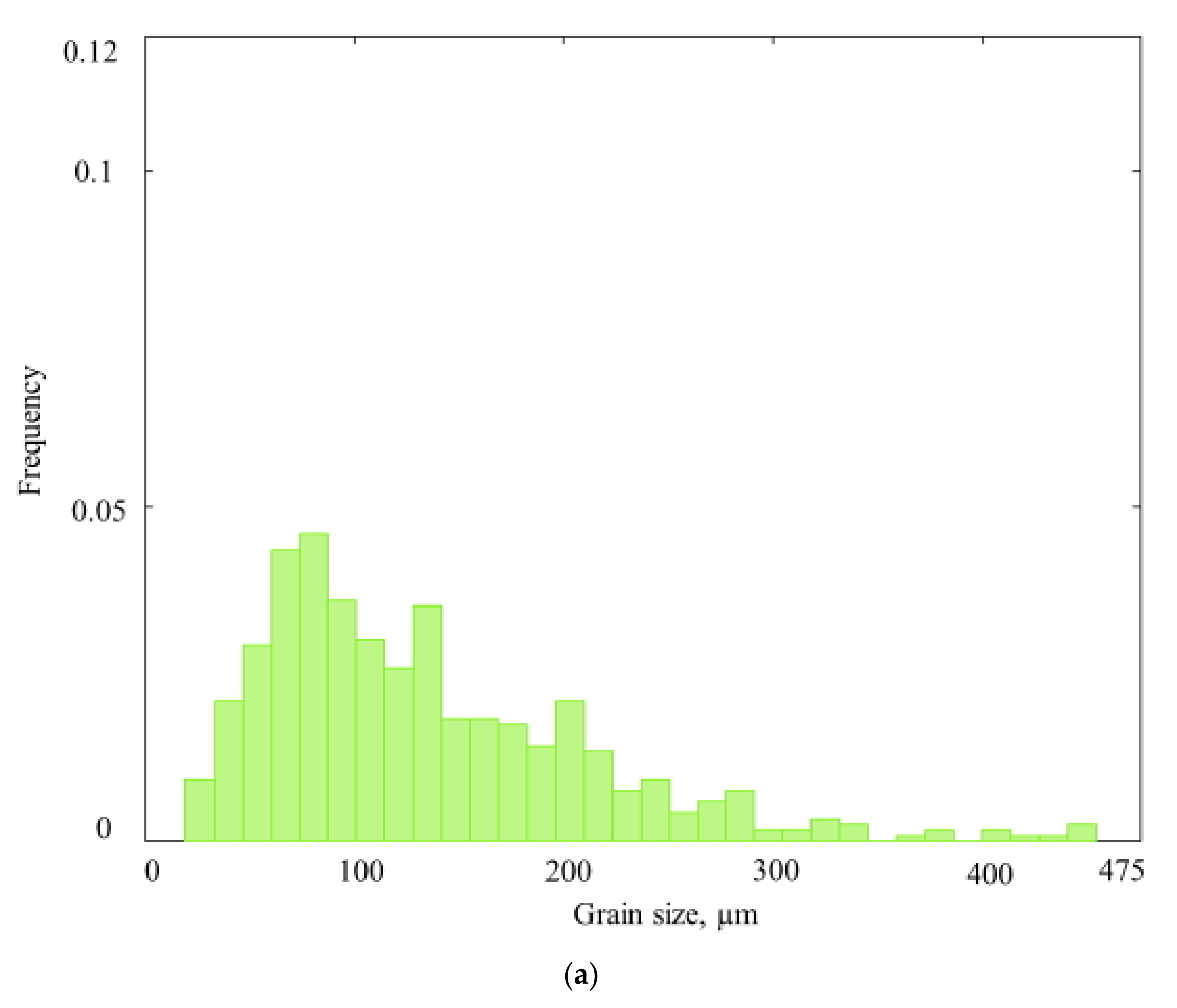 Statistical Research of Stainless Austenitic Steel Grain Size ...