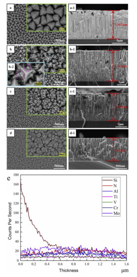 Recent Advances in Barrier Layer of Cu Interconnects