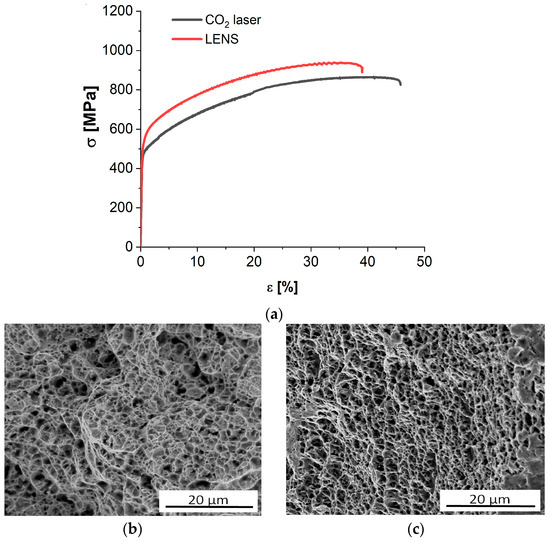 Microstructure and Properties of Inconel 625 Fabricated Using Two Types ...