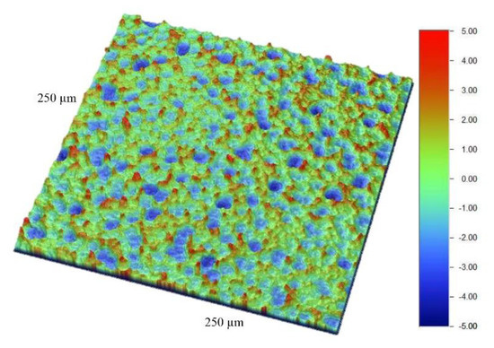 Characterization of a Macro- and Micro-Textured Titanium Grade 5 Alloy ...