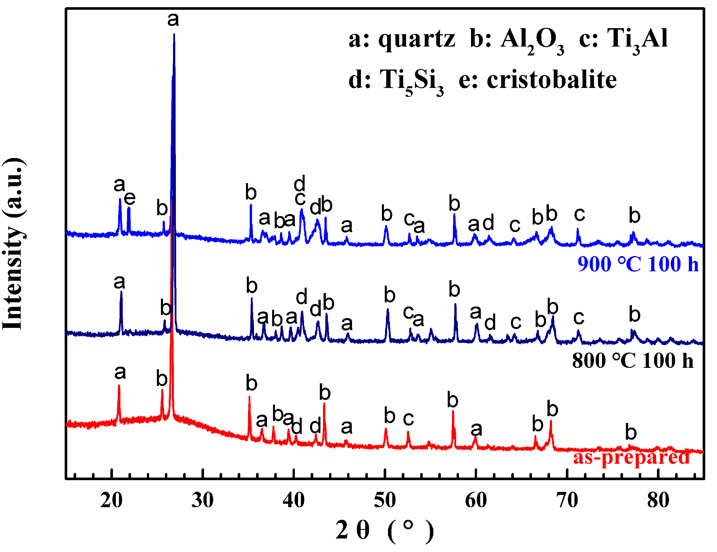 Materials | Free Full-Text | Effect of SiO2–Al2O3 Glass Composite ...