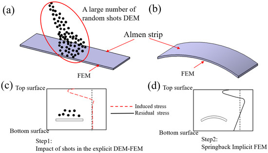 An Improved Approach to Direct Simulation of an Actual Almen Shot ...