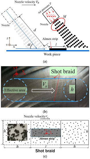 An Improved Approach to Direct Simulation of an Actual Almen Shot ...