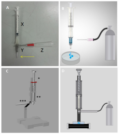 A Low-Cost Open Source Device for Cell Microencapsulation