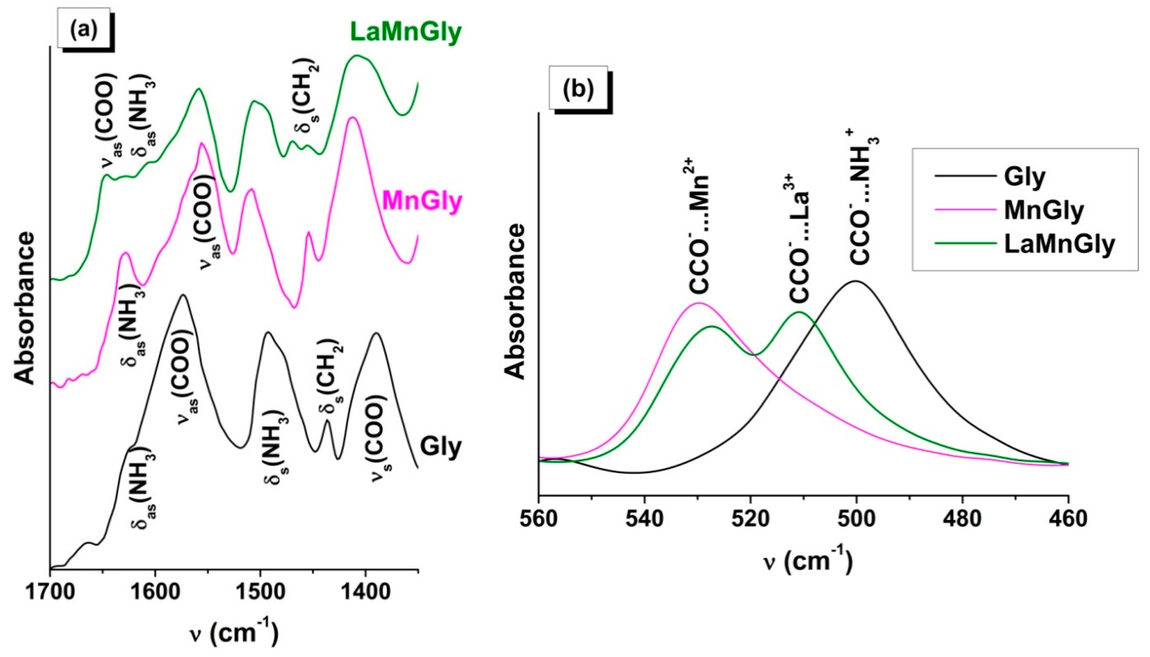 The Formation of Perovskite during the Combustion of an Energy-Rich ...