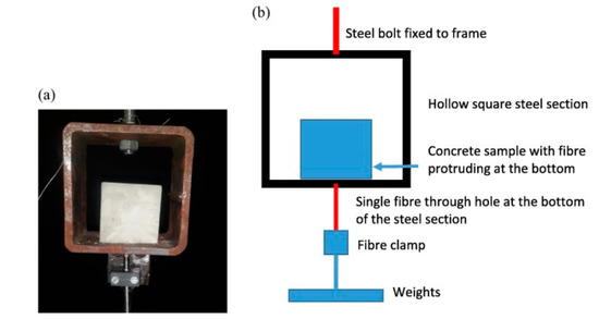 Systematic Review on the Creep of Fiber-Reinforced Concrete