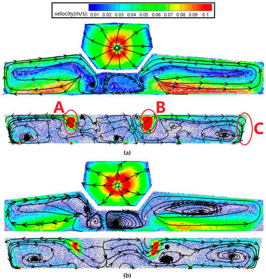 Effects of Multiple-Hole Baffle Arrangements on Flow Fields in a Five ...