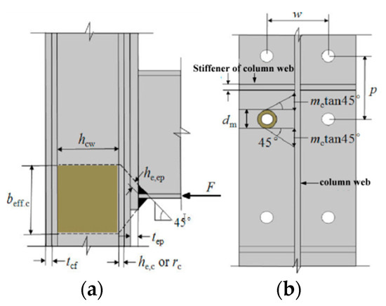 Parametric Analysis and Stiffness Investigation of Extended End-Plate ...
