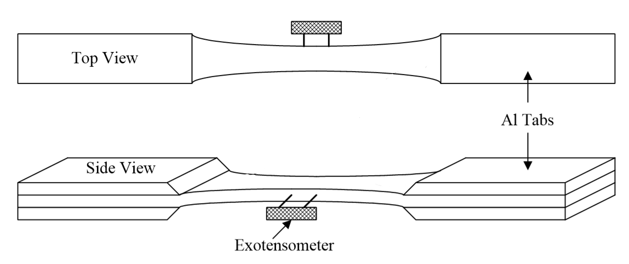 Investigation of Failure Mechanisms in Ceramic Composites as Potential ...
