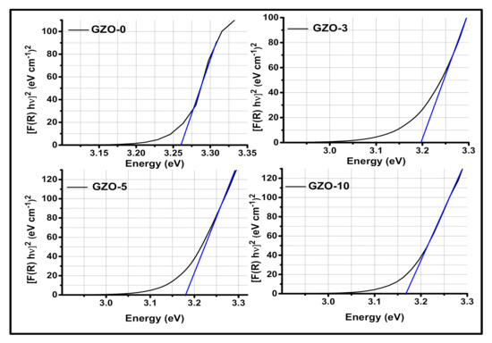 Ga-Doped ZnO Nanostructured Powder for Cool-Nanopigment in Environment ...