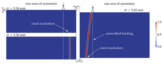 Phase-Field Fracture Modelling of Thin Monolithic and Laminated Glass ...
