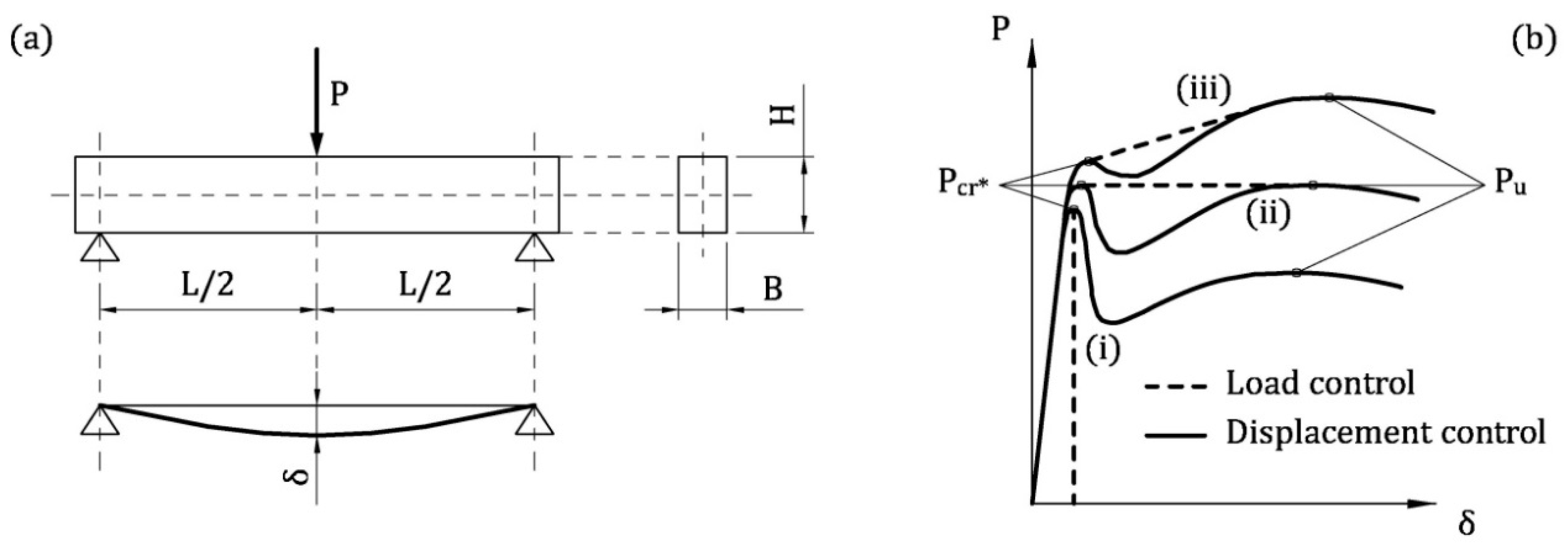 How Far Can A Double 2x8 Deck Beam Span - The Best Picture Of Beam How Far Can A Double 2x8 Deck Beam Span - The Best Picture Of Beam